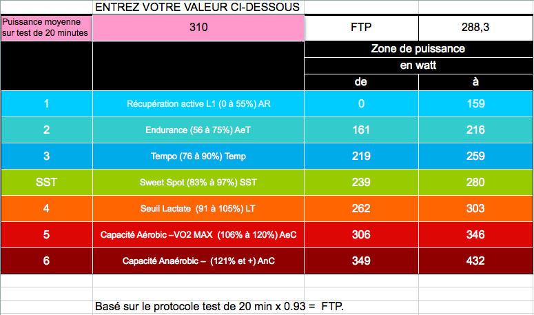 Fichier > Calcul des zones de puissance en fonction du test sur 20 ...